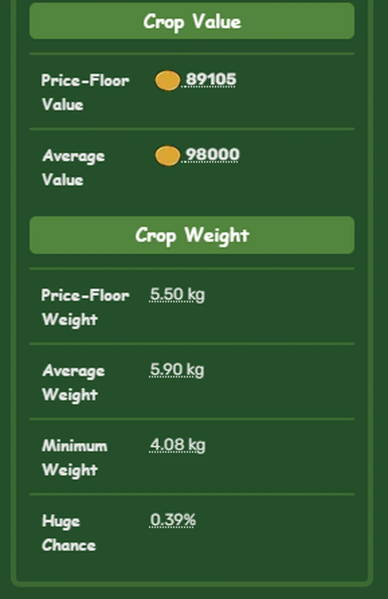 Great Corn Concept | Fandom