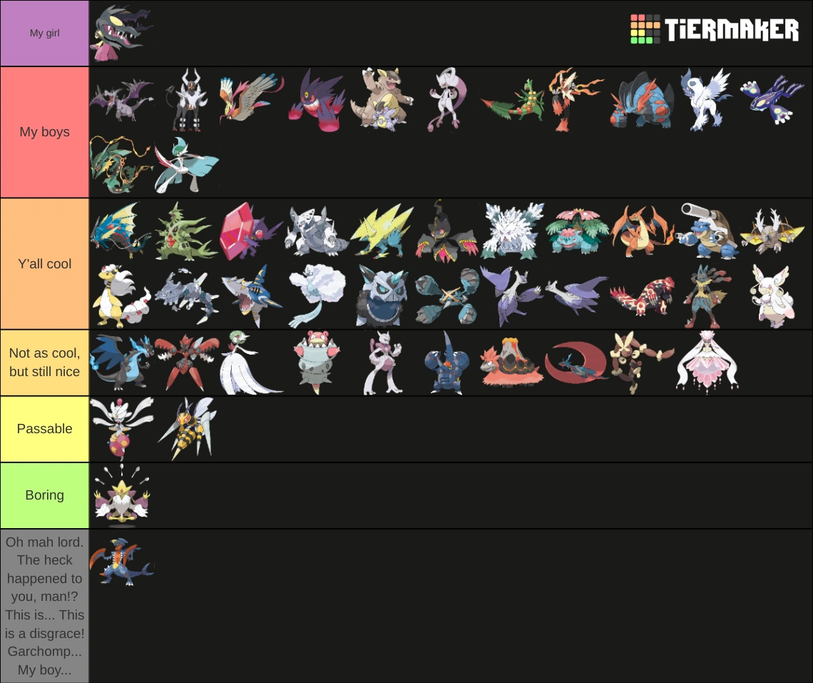 Mega Evolution Tier List | Fandom