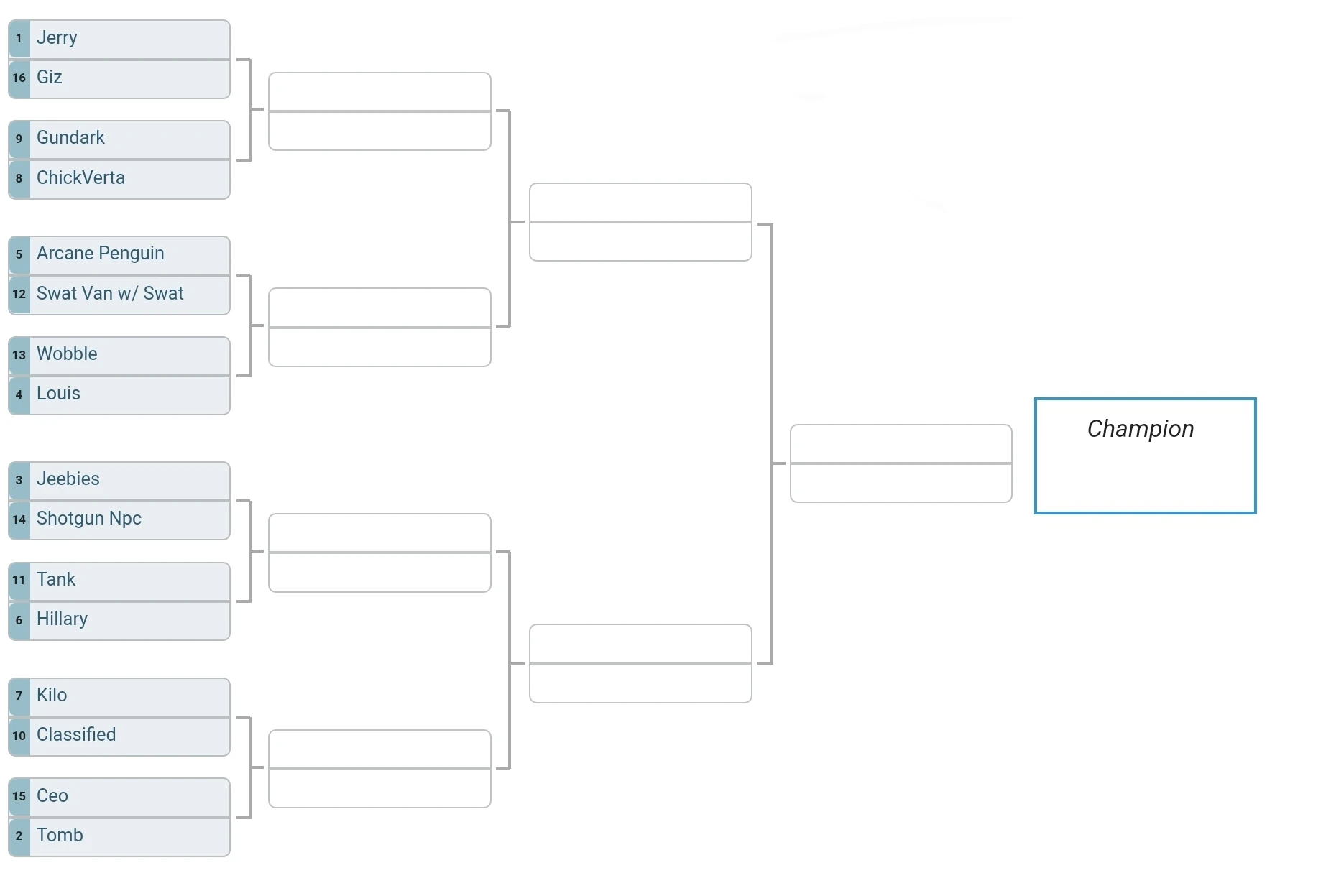 Who Would Win Tournament Bracket! | Fandom
