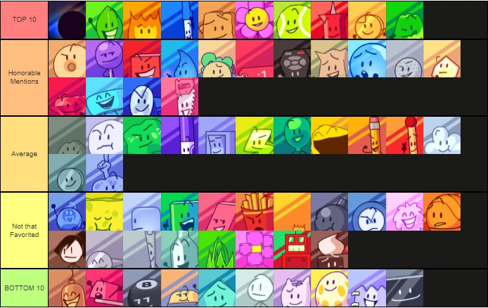 BFB Tier list but it's based on the characters popularity as of right ...