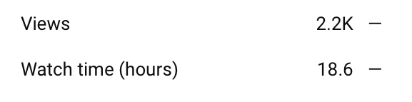 My YT views and watch time. 😳 | Fandom