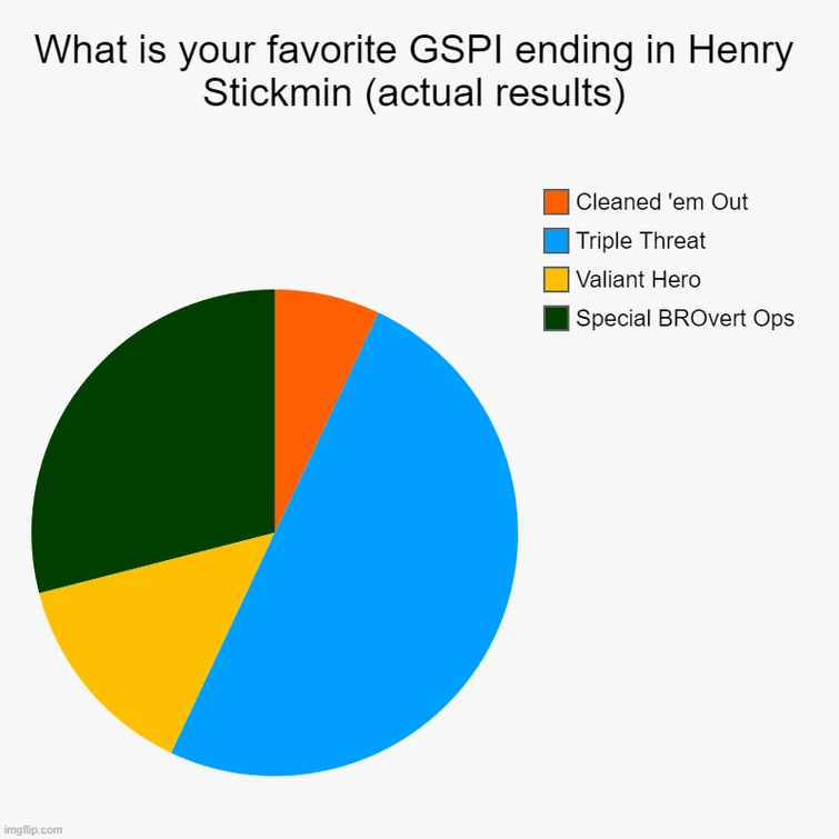 Which GSPI ending is your favorite? | Fandom
