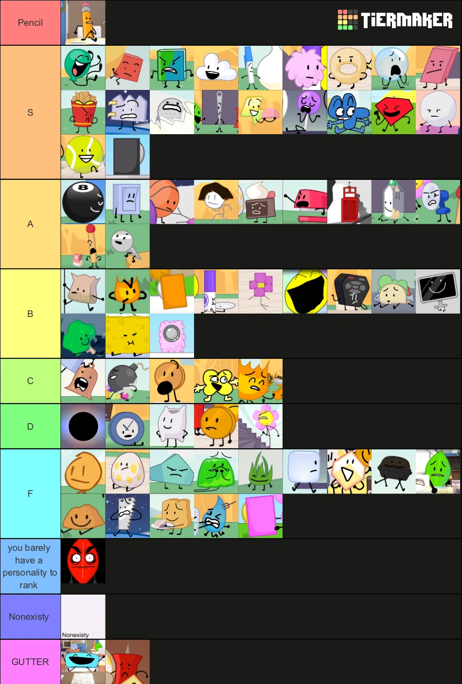 tier list | Fandom