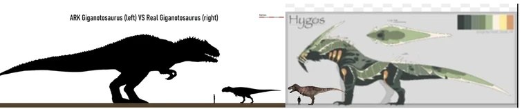 Hygos compared to ARK Giganotosaurus | Fandom