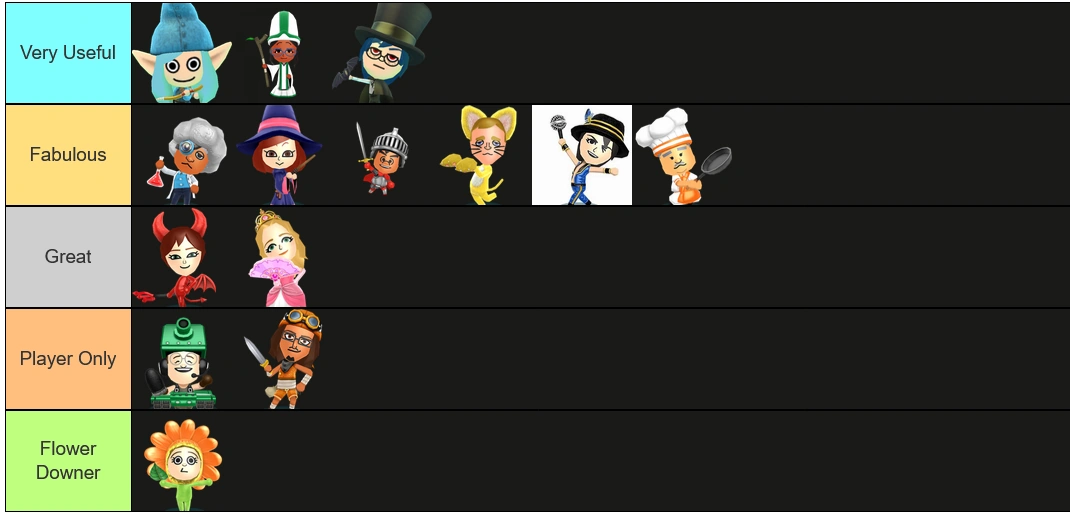 My Miitopia Jobs Tier-list. | Fandom