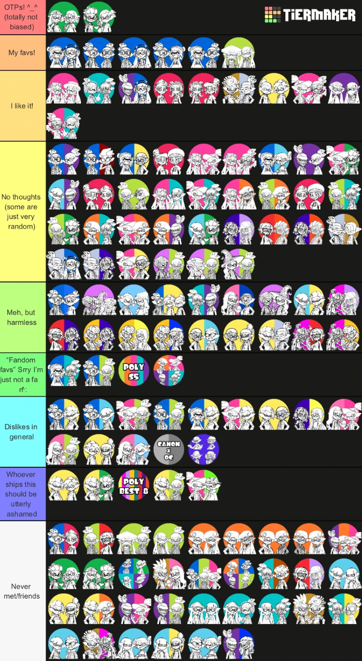My Coroika tier list! :D | Fandom