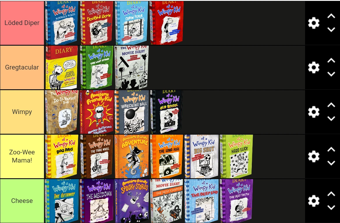 My Wimpy Kid tier list | Fandom