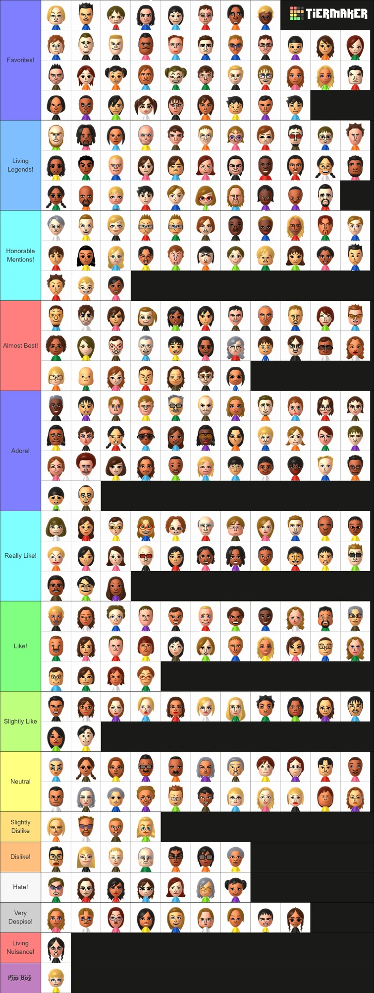 Hi guys! how are you? here's my tier list of Miis in 2026! 😃 | Fandom