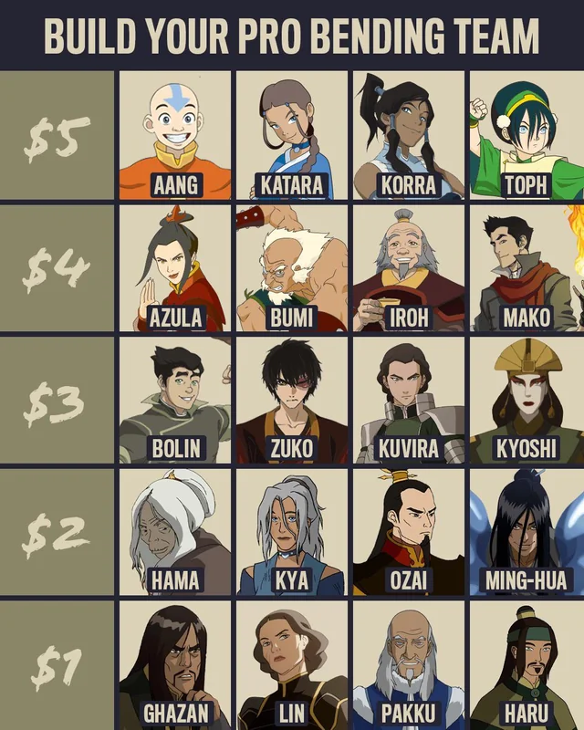 Create a pro-bending team with only $10. Feel free to debate on the ...