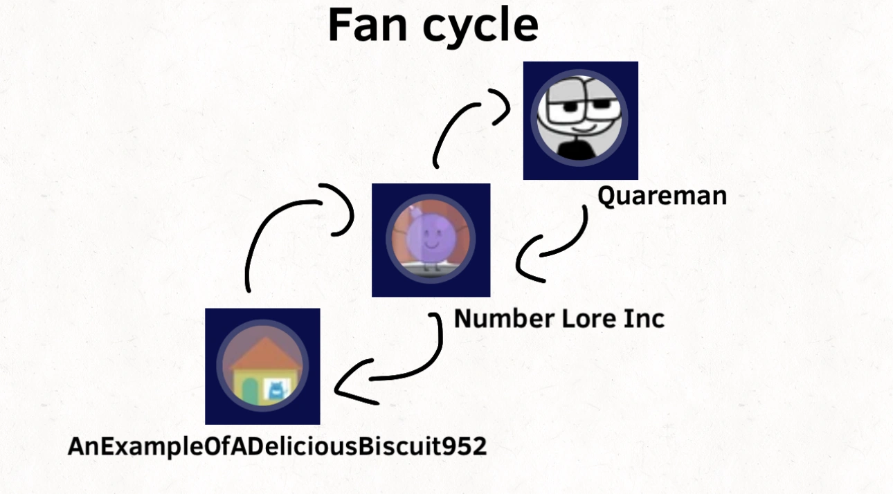 I’m starting to see a pattern | Fandom