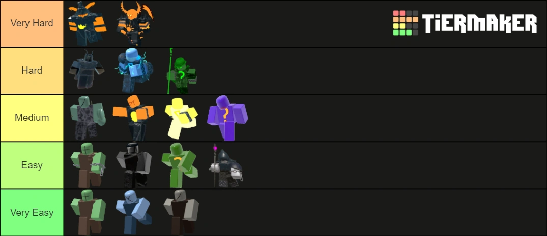 Molten mode enemy difficulty | Fandom