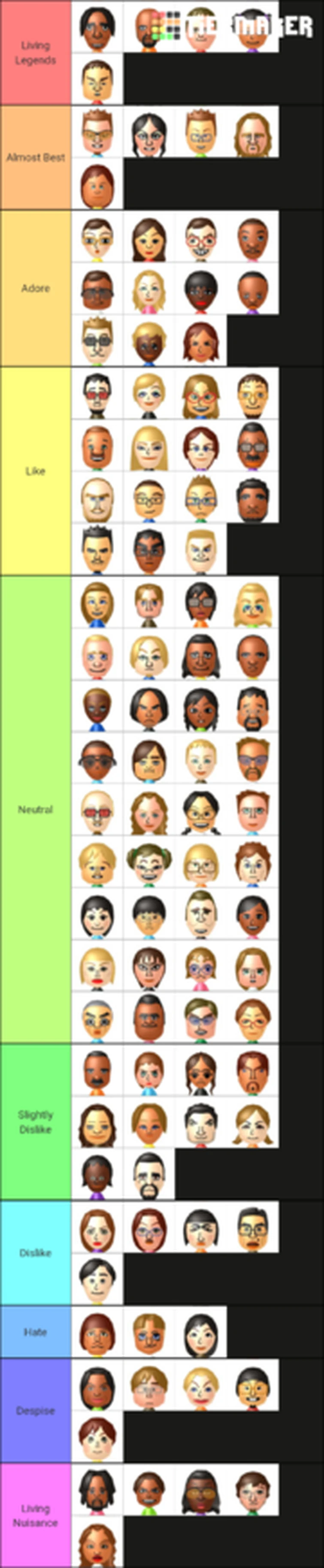 What is your top 10 favorite and Least Favorite miis? | Fandom