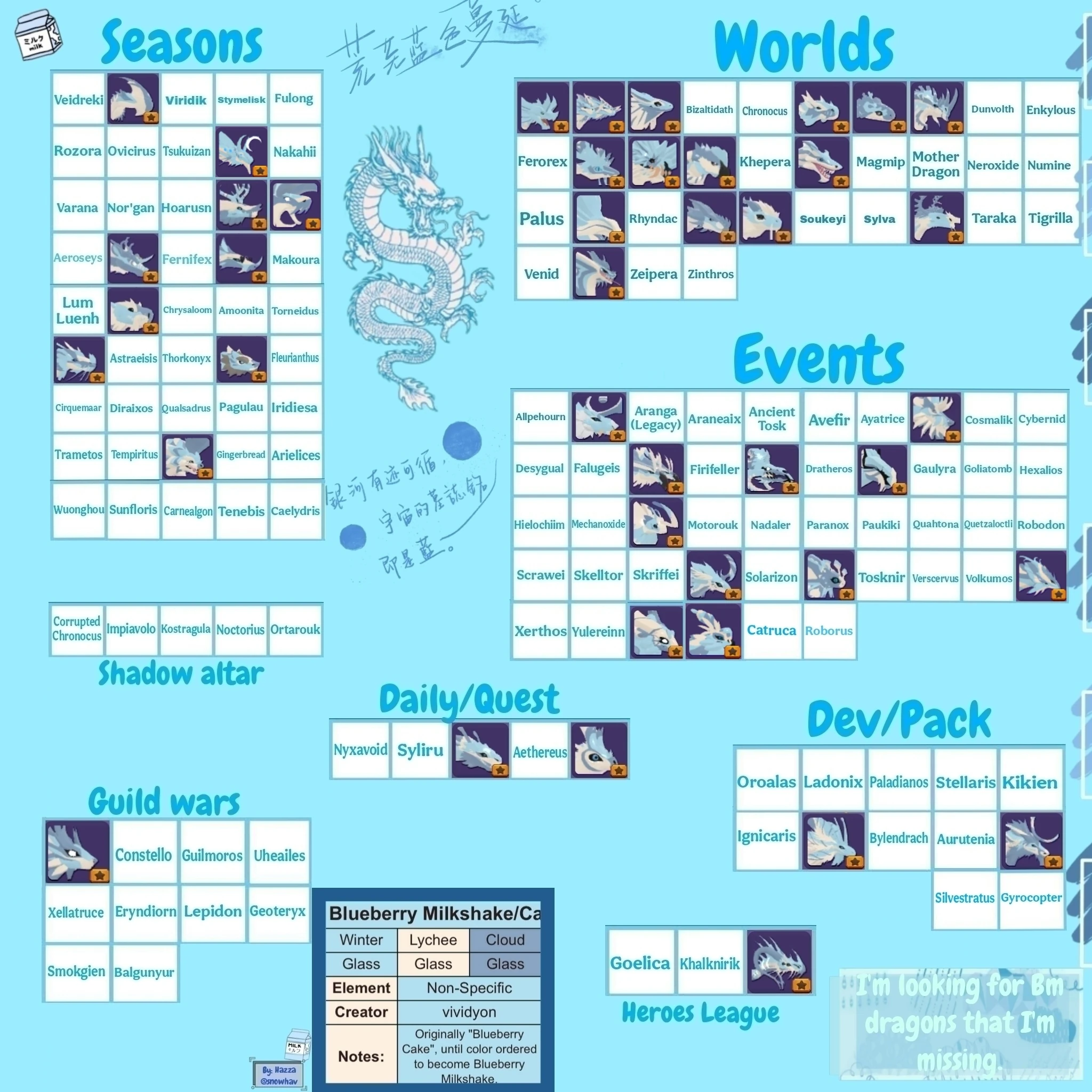 Looking for Blueberry Milkshake theme dragons | Fandom