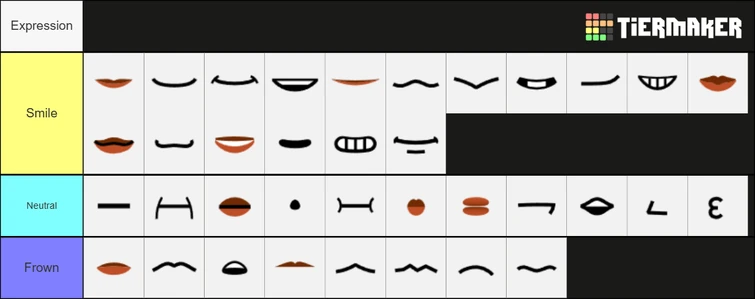 👄 Mii Mouths, and 5 Ways to Sort 'em: | Fandom