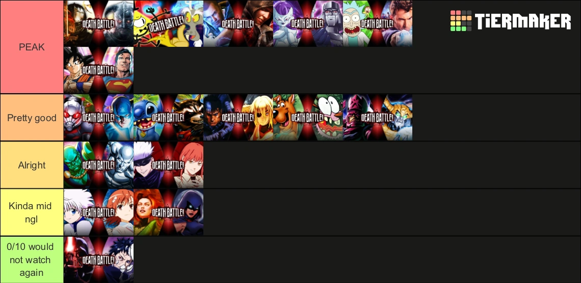 My Season 10 Tier List | Fandom