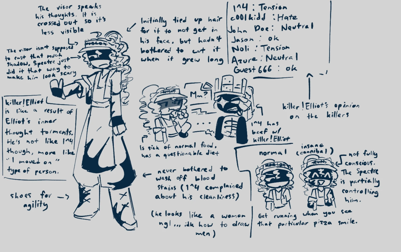 more of my killer!elliot au yapping erm its mainly a doodle + yap board ...