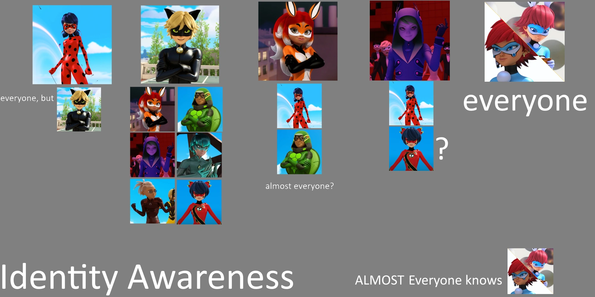 Identity Awareness | Fandom