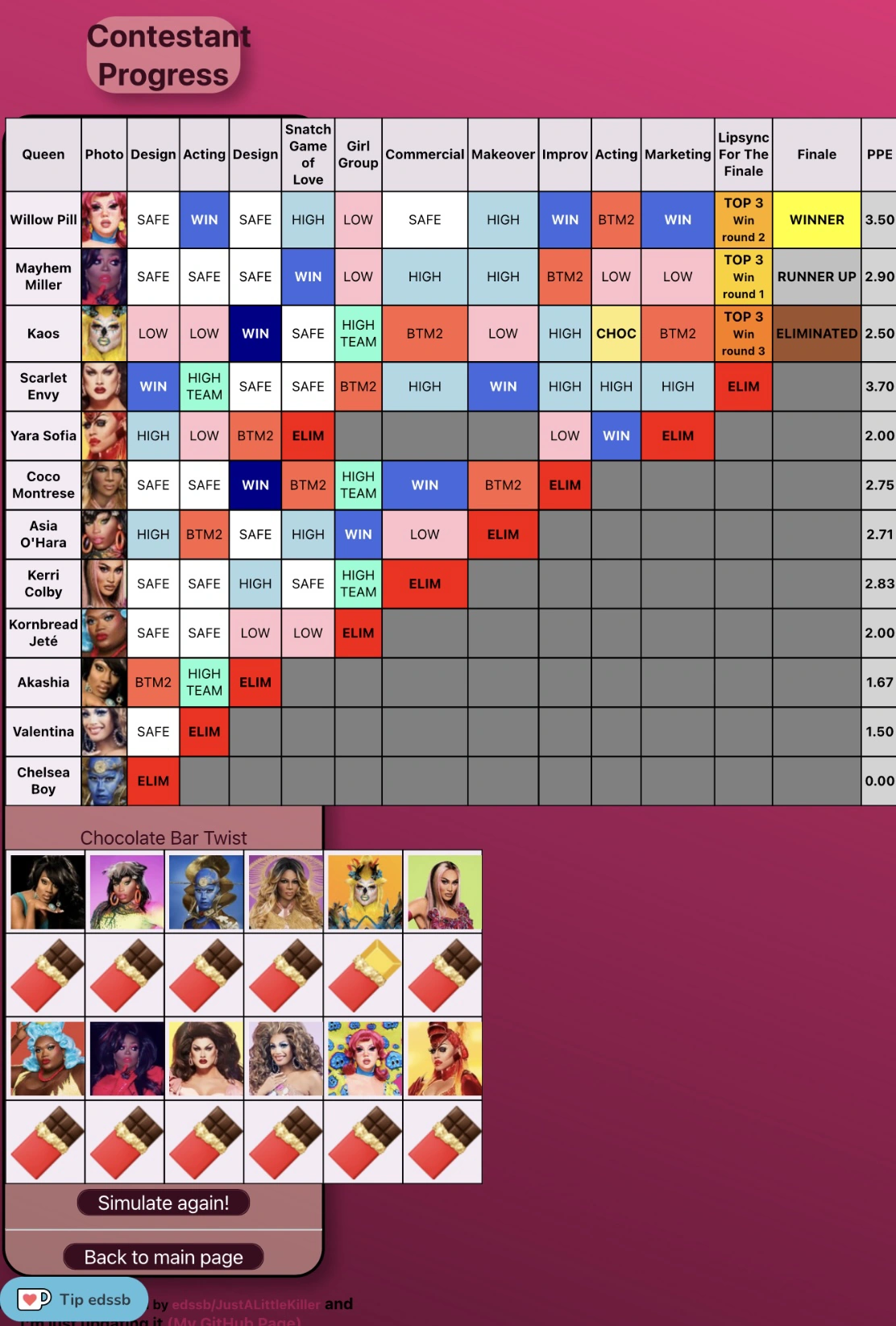 My Rpdr Simulator Season 3 | Fandom