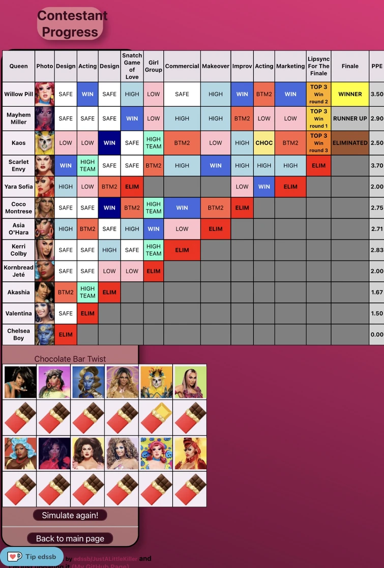 My Rpdr Simulator Season 3 | Fandom