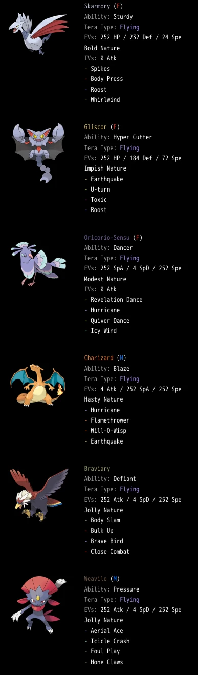 Making a Flying-Type Gym Leader | Fandom