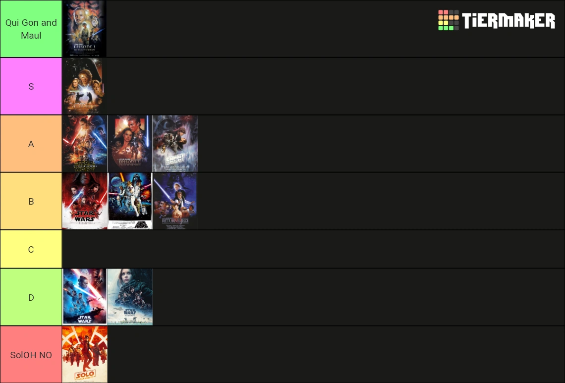 Movie Tier list | Fandom
