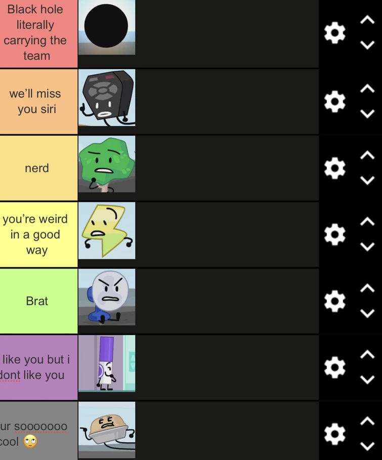 team death pact again tierlist | Fandom