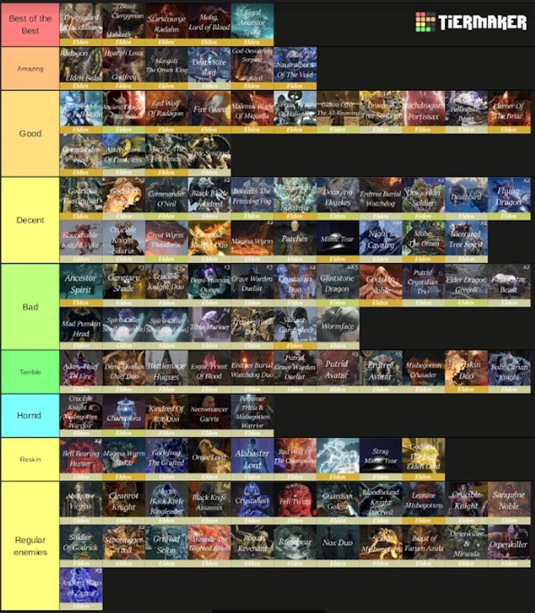 My boss tier list | Fandom