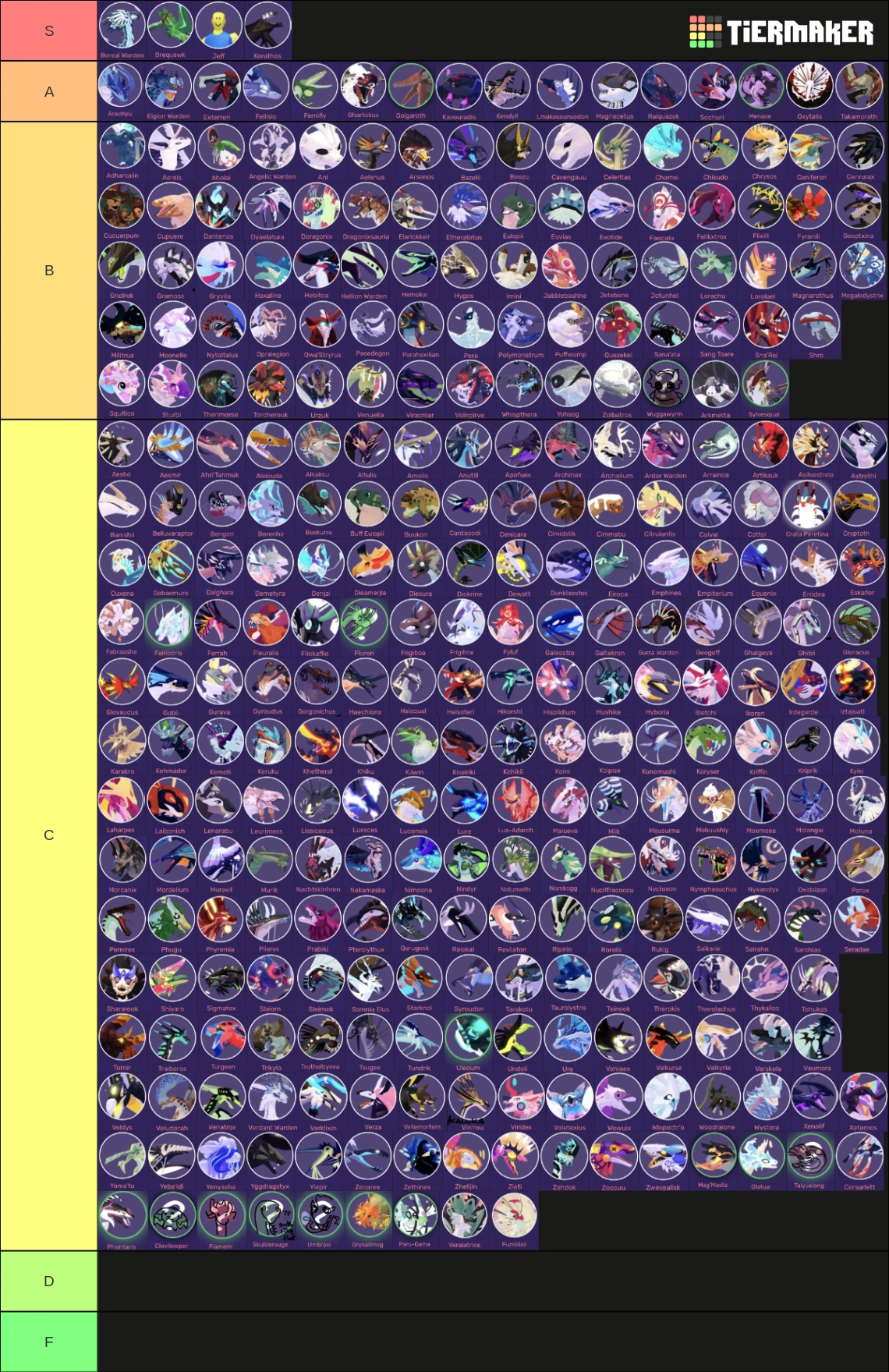 my creature tier list | Fandom