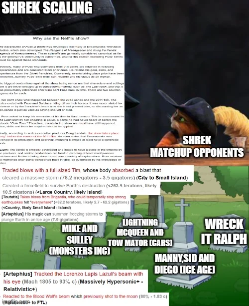 Shrek Matchups in a nutshell | Fandom