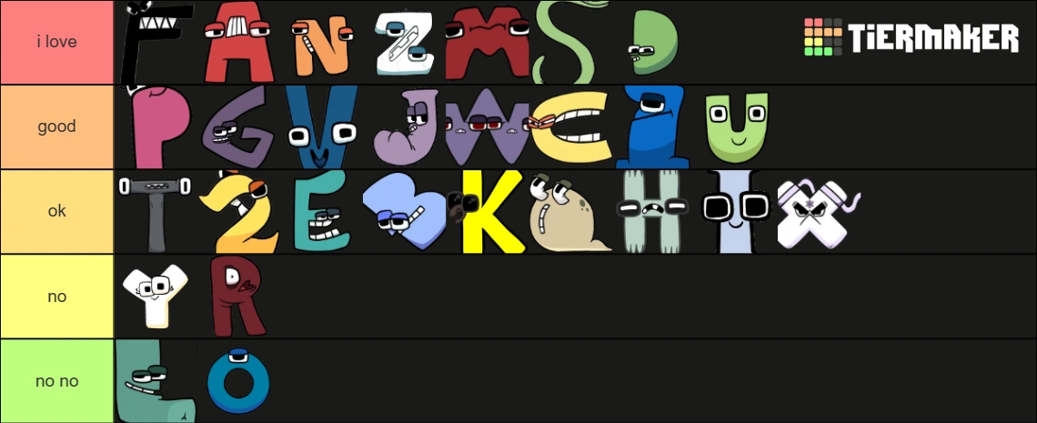 My Alphabet lore Tier List | Fandom