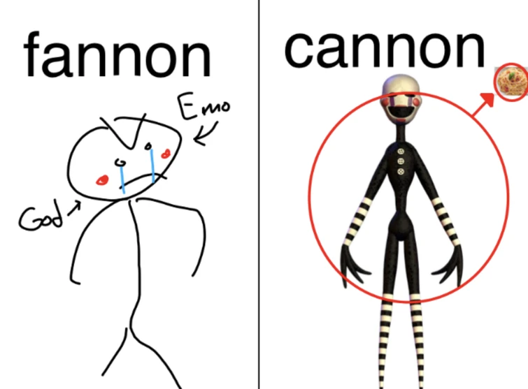 fnaf: fannon vs cannon | Fandom