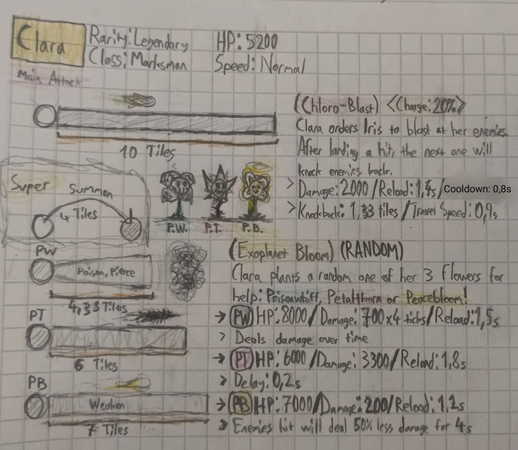 Brawler Concept #56: Clara (Reupload because might be my final concept ...