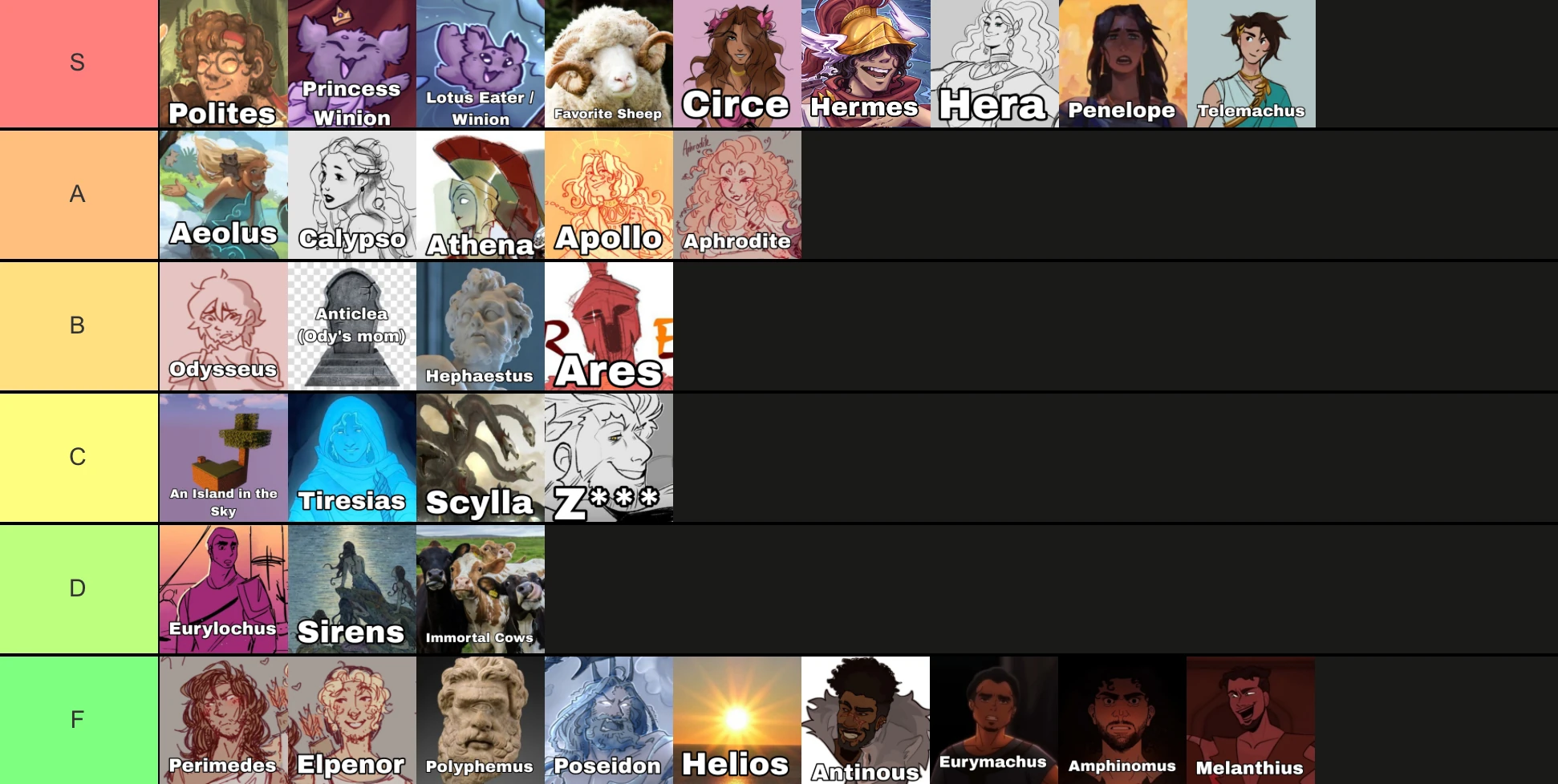 Epic characters tier | Fandom