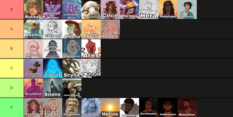 Epic characters tier | Fandom