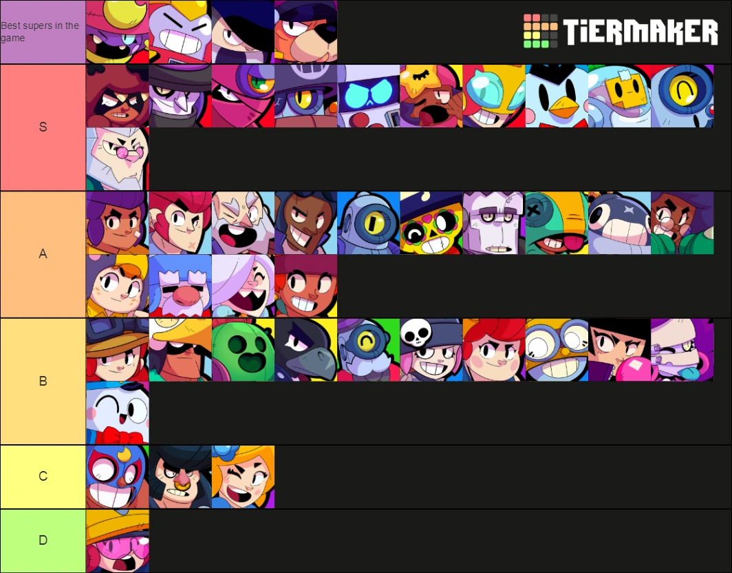Super Tier list | Fandom