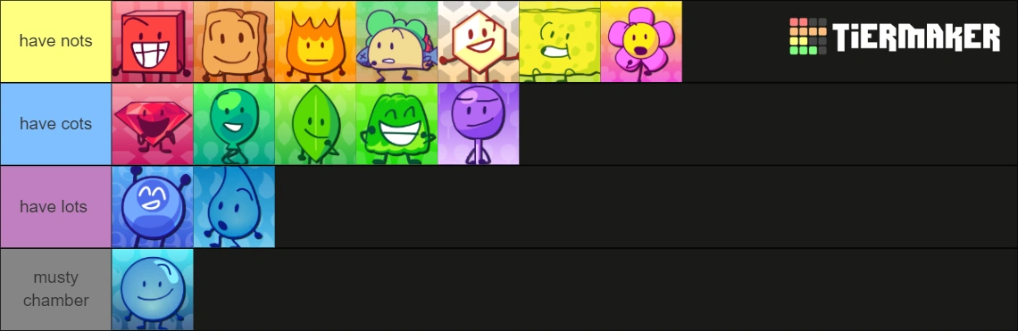 generic tiermaker viewer voting 2 | Fandom