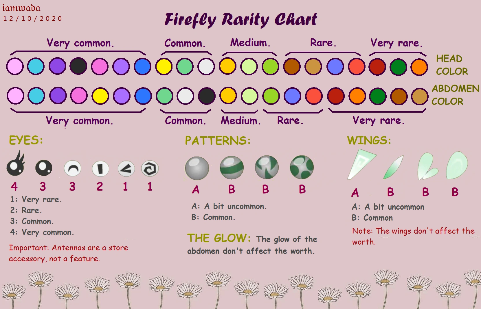 I MADE ONE FIREFLY RARITY CHART | Fandom