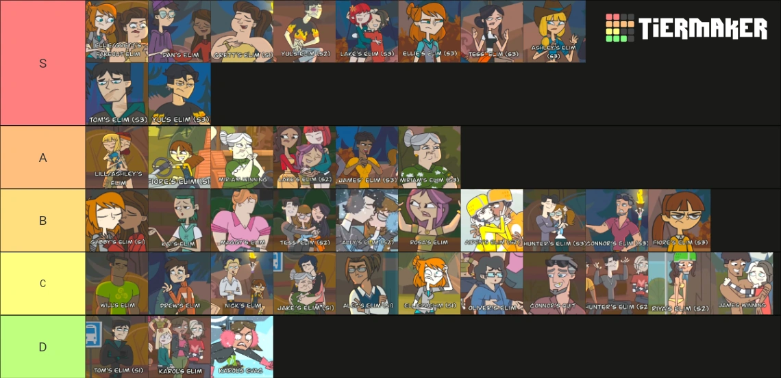 Disventure Camp Eliminations tierlist! | Fandom