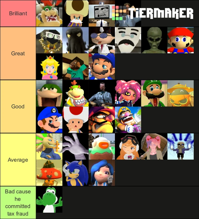 Here is the major SMG4 characters ranked in my opinion | Fandom