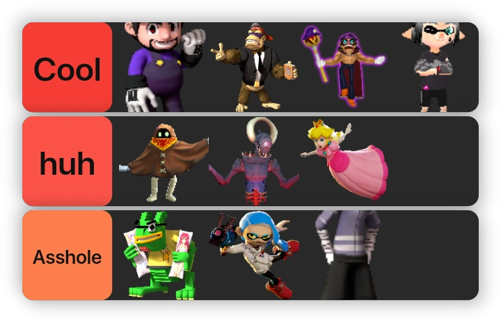 what do you think about my Smg4 villain tier list? | Fandom