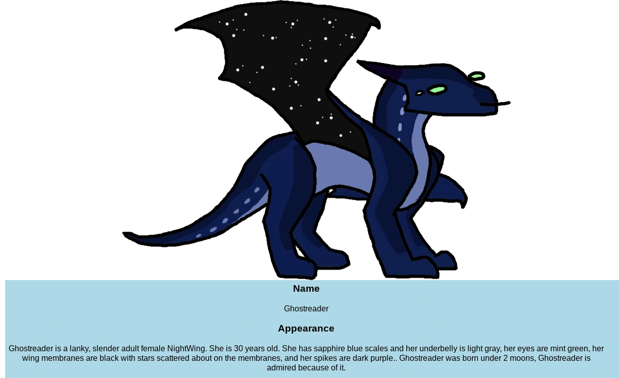 Random generated Nightwing Adopts | Fandom