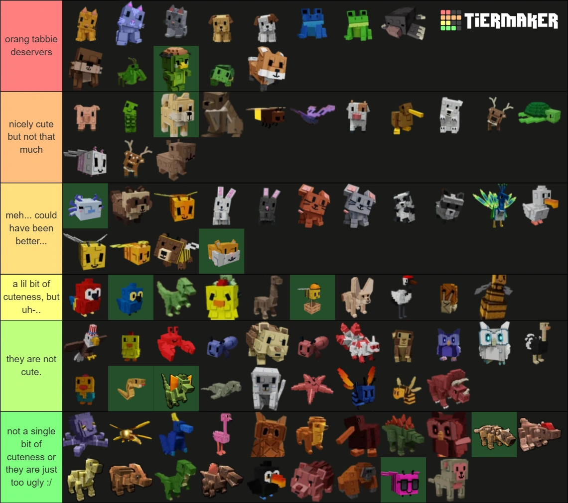 ranking pets from how cute they are | Fandom