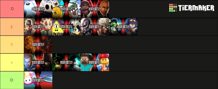 Death Battle Champions Vote MU Tier List | Fandom