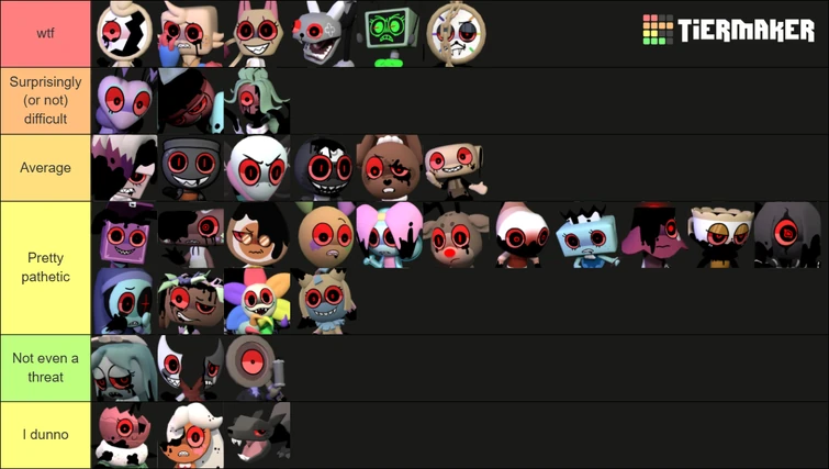 Twisted tier list | Fandom