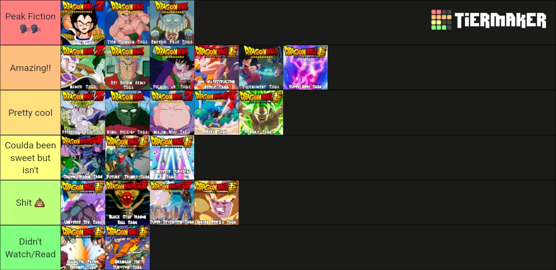 Arc and character tier lists | Fandom