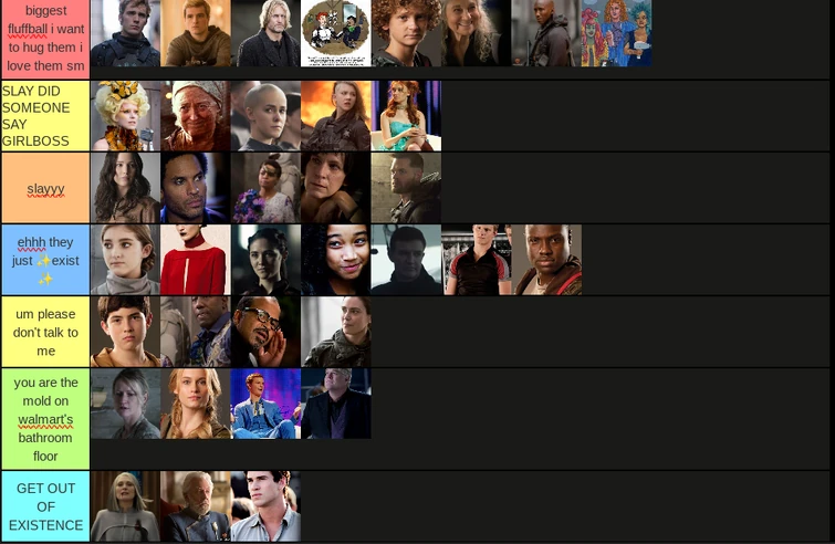 Ranking Hunger Games Characters | Fandom