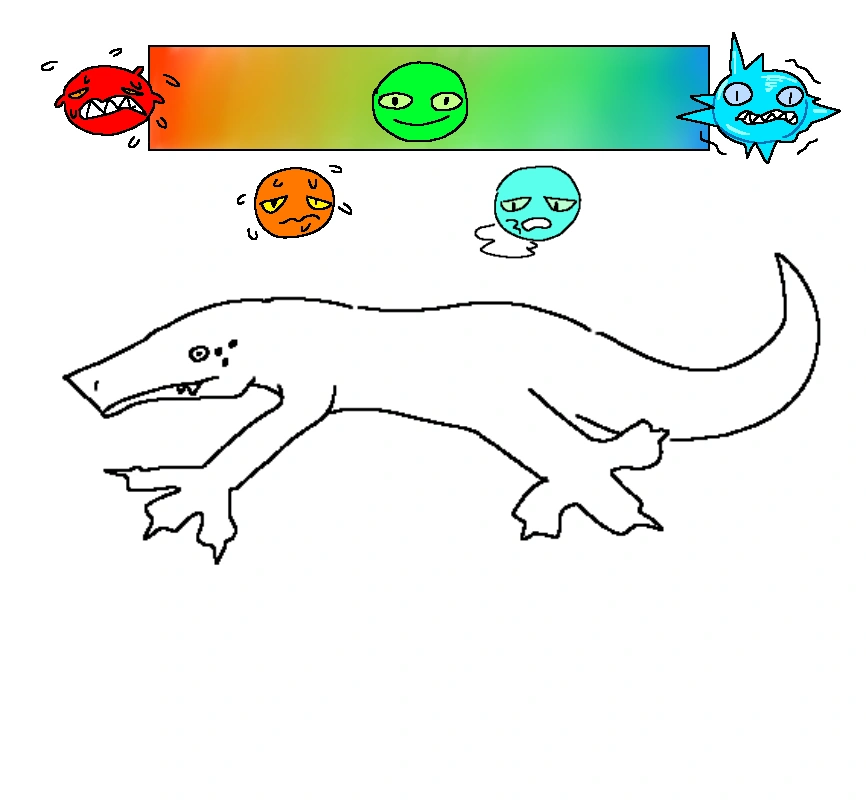 Gameplay Concept: Creature Temperature. | Fandom