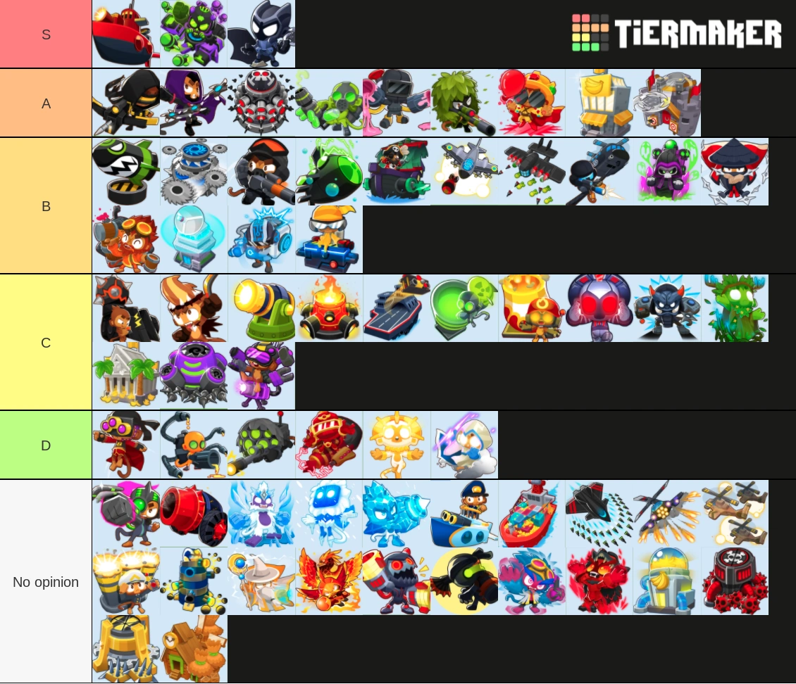T5 Tier List | Fandom