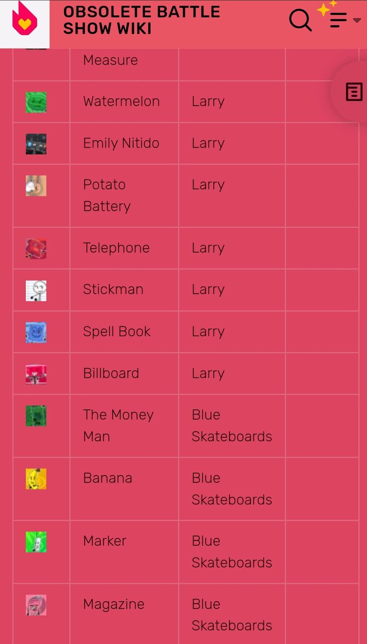 Discuss Everything About Obsolete Battle Show Wiki | Fandom