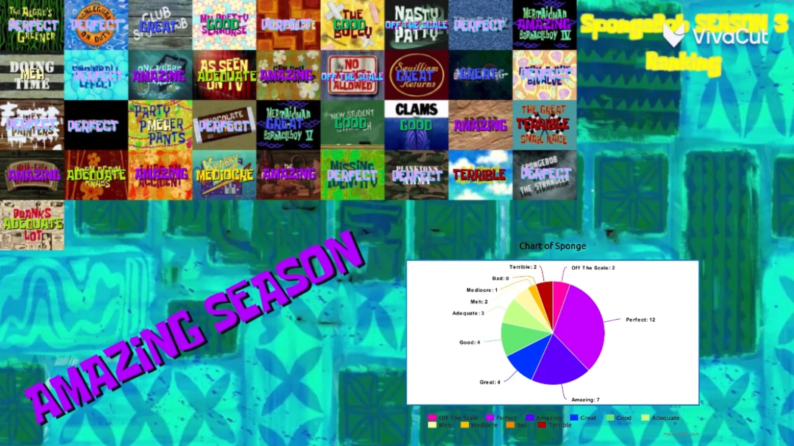 SpongeBob Season 3 scorecard | Fandom